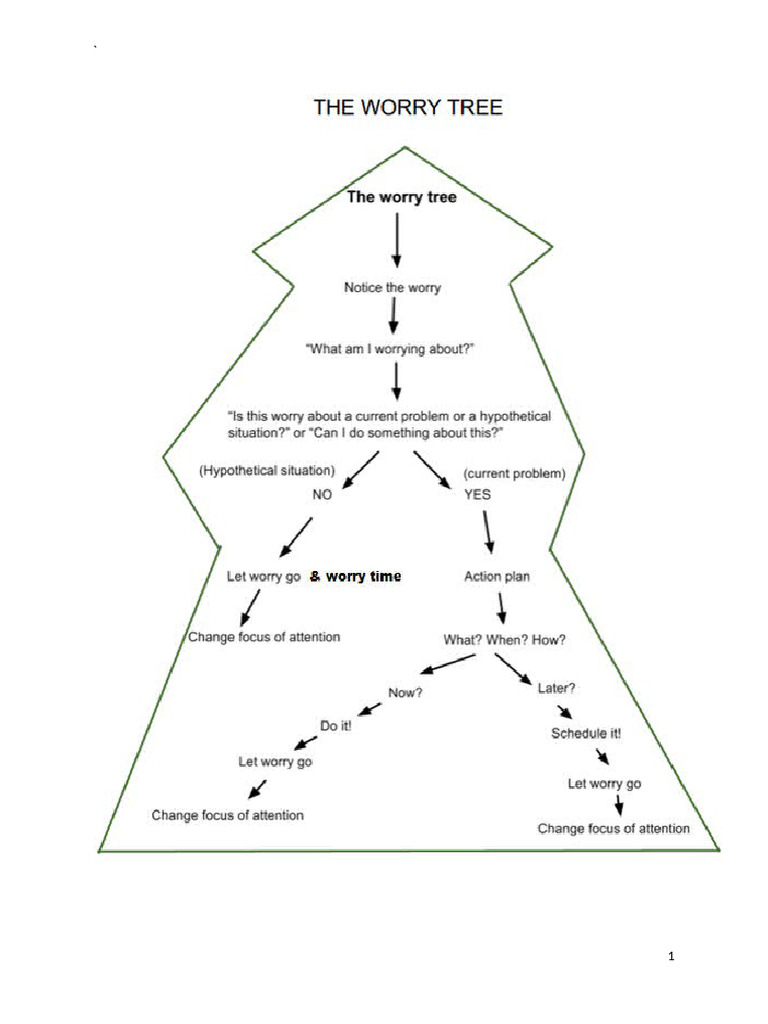 Worry Tree | PDF