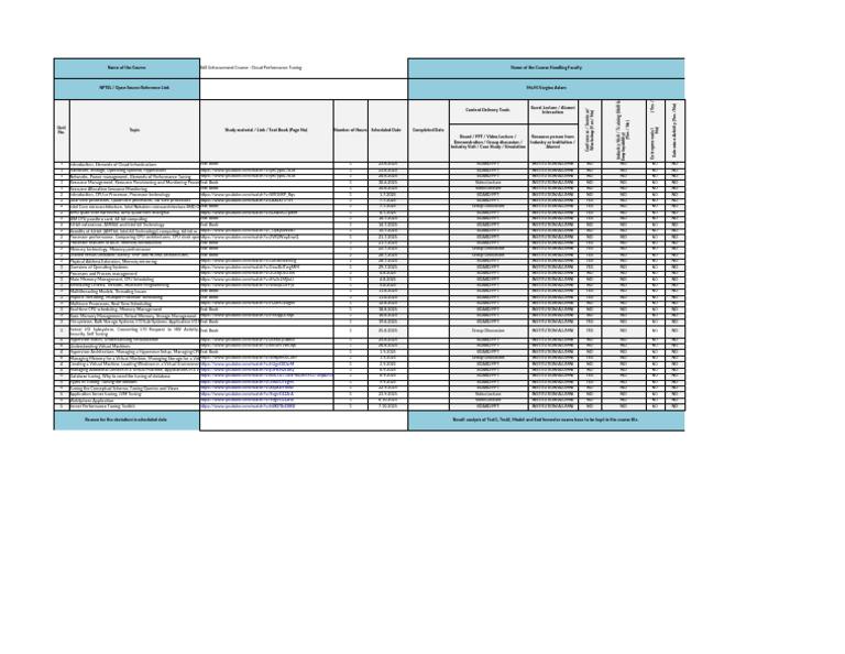Cloud Performance Tuning - Lesson Plan | PDF | Thread (Computing) | 64 ...
