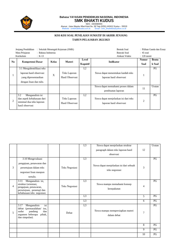 Kisi-Kisi Psaj Bahasa Indonesia 2022-2023 | PDF