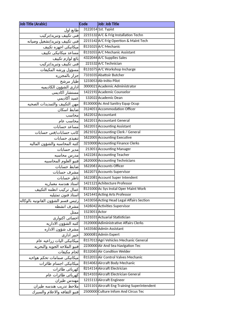 Meydan Updated Designation List May 2025 | PDF