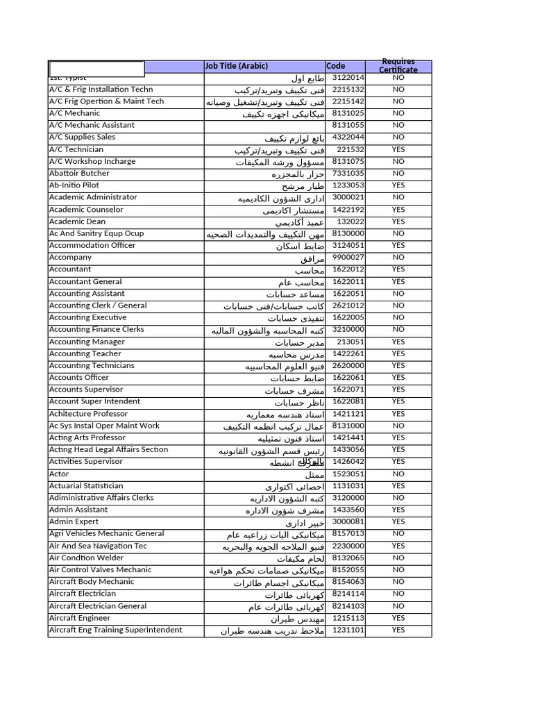 Designation List | PDF
