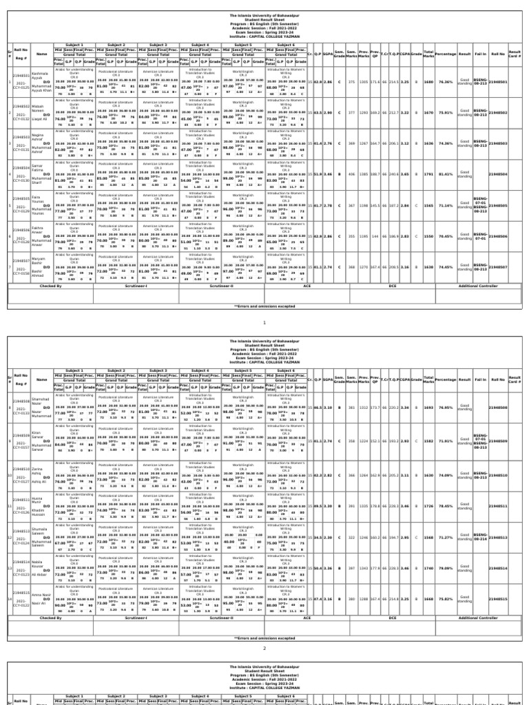 Semester Result Sheet 1740408689 | PDF