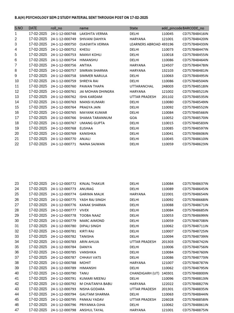 Psychology Study Material Distribution | PDF | Cinema Of India