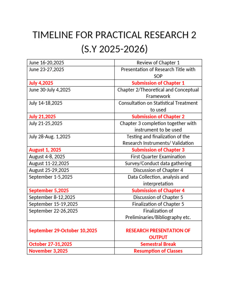 Research Timeline for S.Y. 2025-2026 | PDF