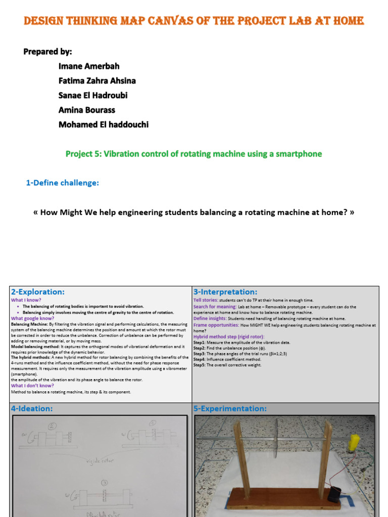 Design Thinking Map Canvas of The Project Lab at Home PDF | PDF