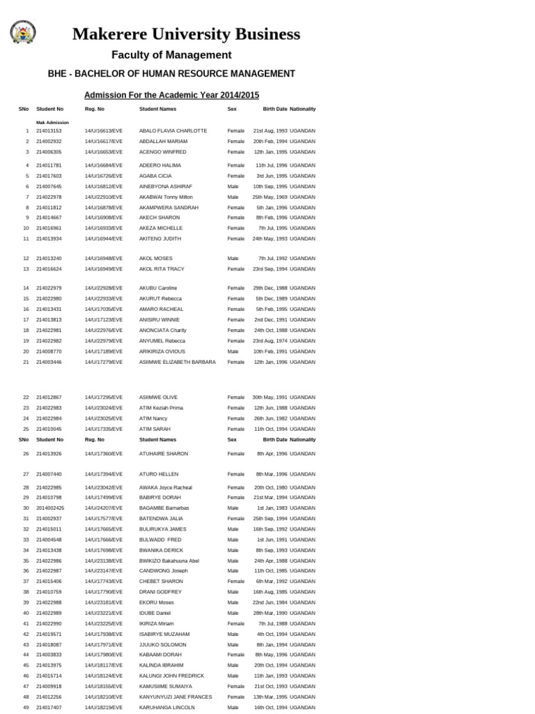 Admission Lists of Makerere University Business School 2014-2015a | PDF