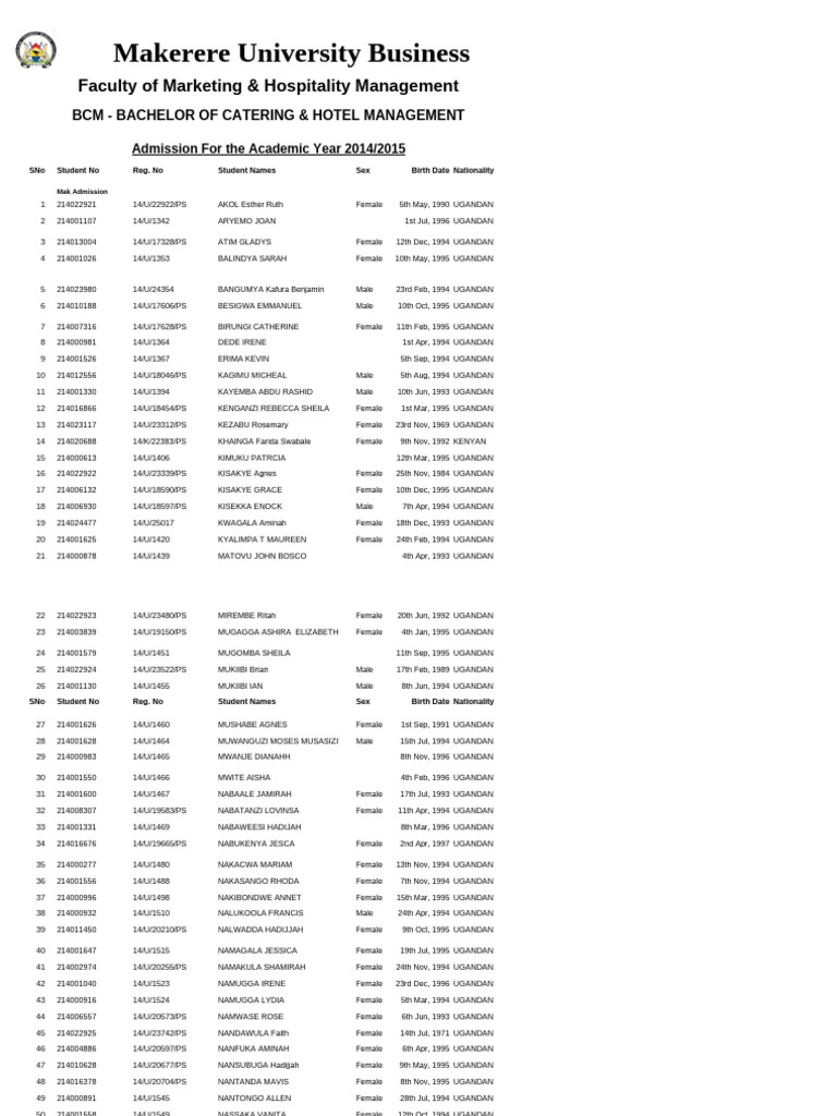 Admission Lists of Makerere University Business School 2014-2015b | PDF