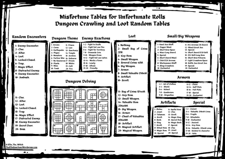 Dungeon Crawling Loot Tables | PDF