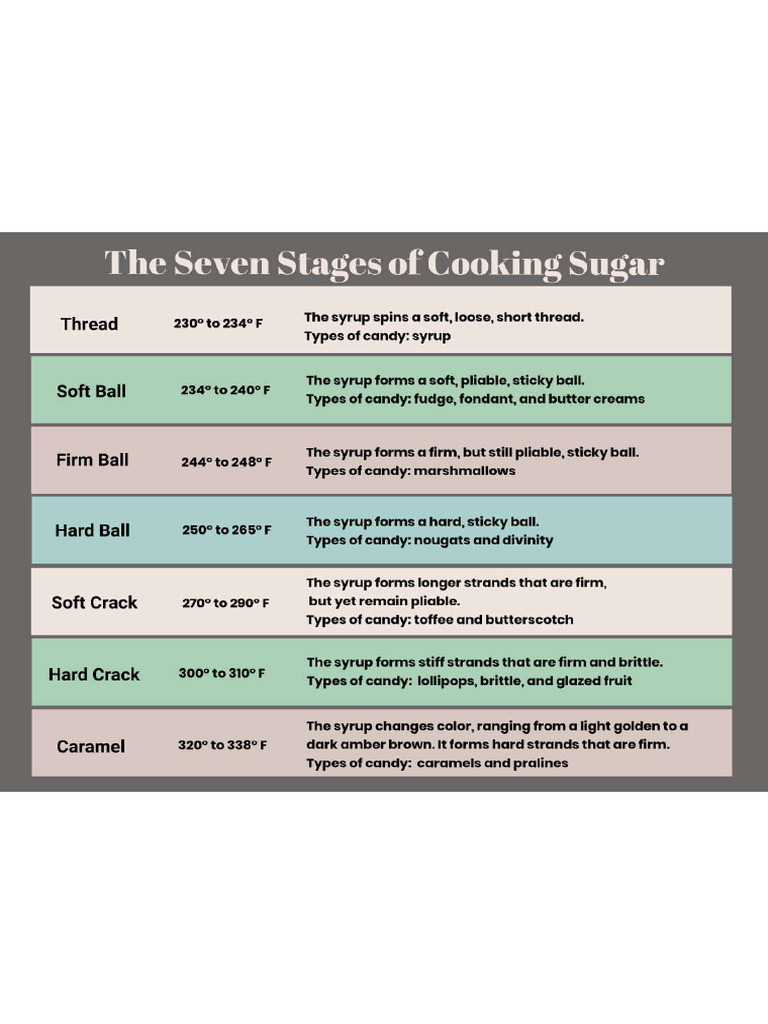 Sugar Stages 2 | PDF