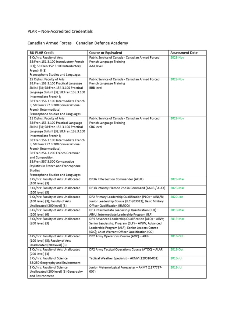 Brandon University PLAR Credit CAF | PDF | Military | Military Organization