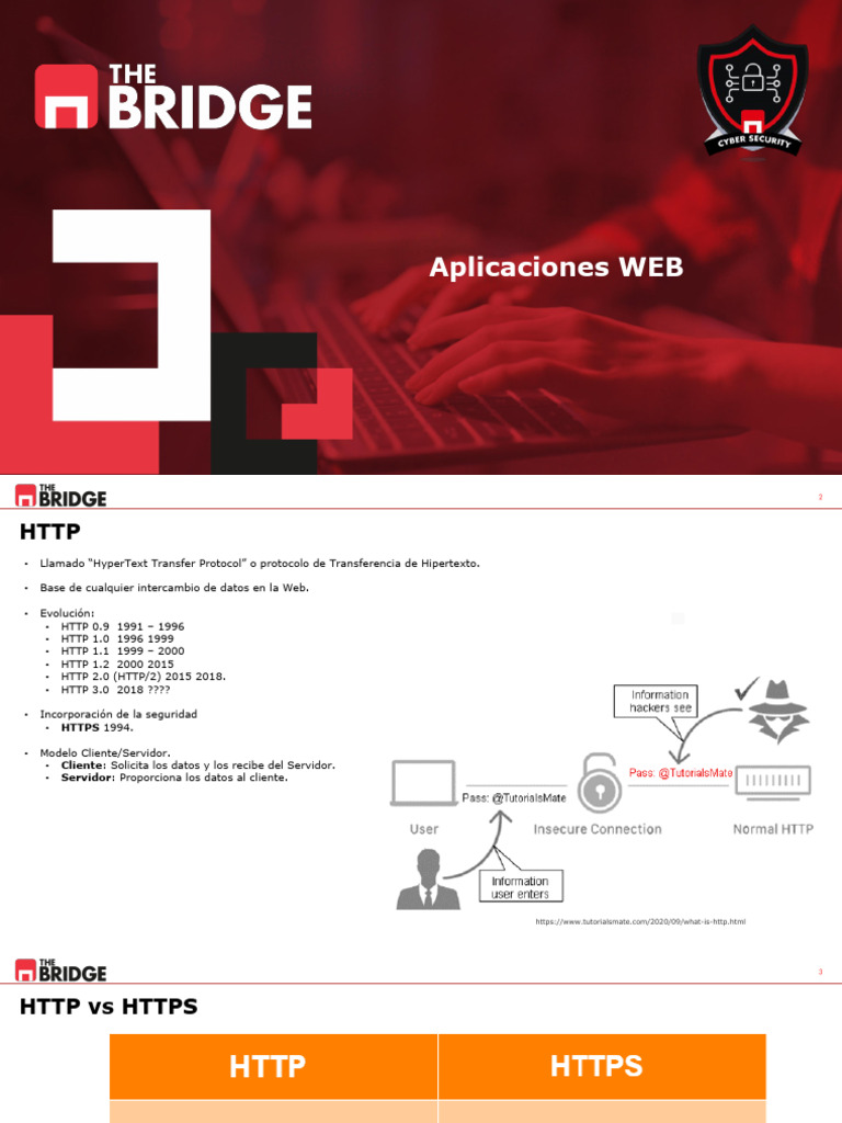 Presentacion Aplicaciones Web | PDF | Redes | Internet y web