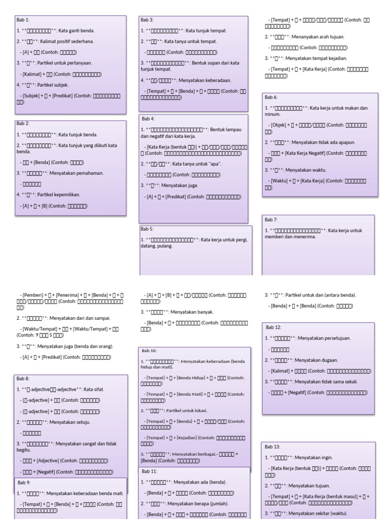 Rangkuman Minna 1 Bab 1-25 | PDF