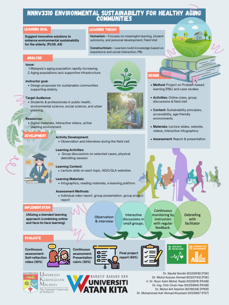 Sustainable Aging Community Proposals | PDF | Cognition | Intelligence