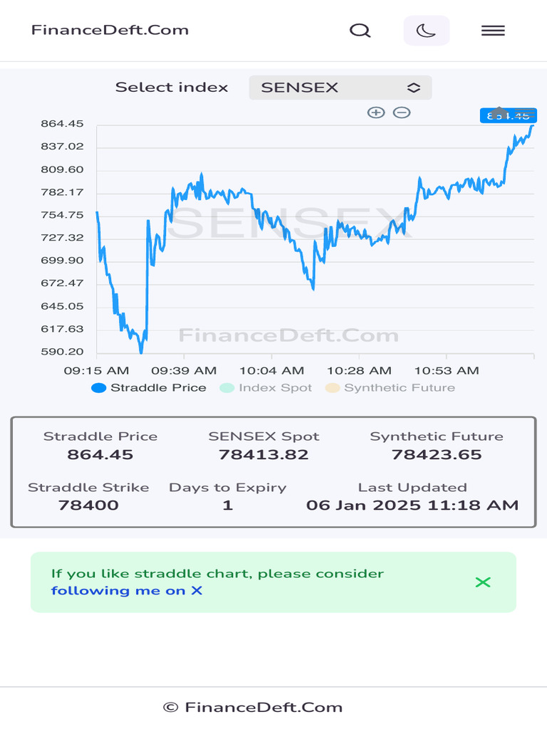 Live Intraday Straddle Chart For Free FinanceDeft - Com 6 | PDF