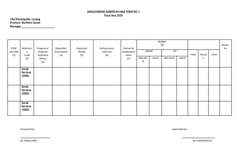 SK M&E Form FY 2024 for Laoang | PDF