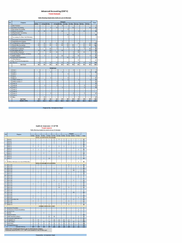 Group I Trend Analysis | PDF