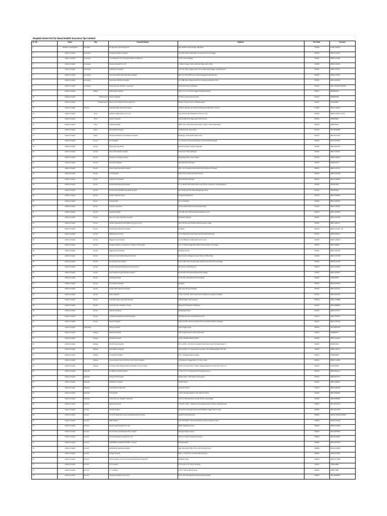 Good Health TPA Hospital List | PDF | Hindu Deities