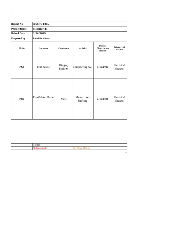 Daily Observation Report No F355. To F356 | PDF | Safety | Occupational ...