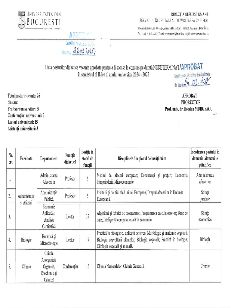 Lista Posturilor Didactice - Perioada Nedeterminata - Sem. II 2024-2025 ...
