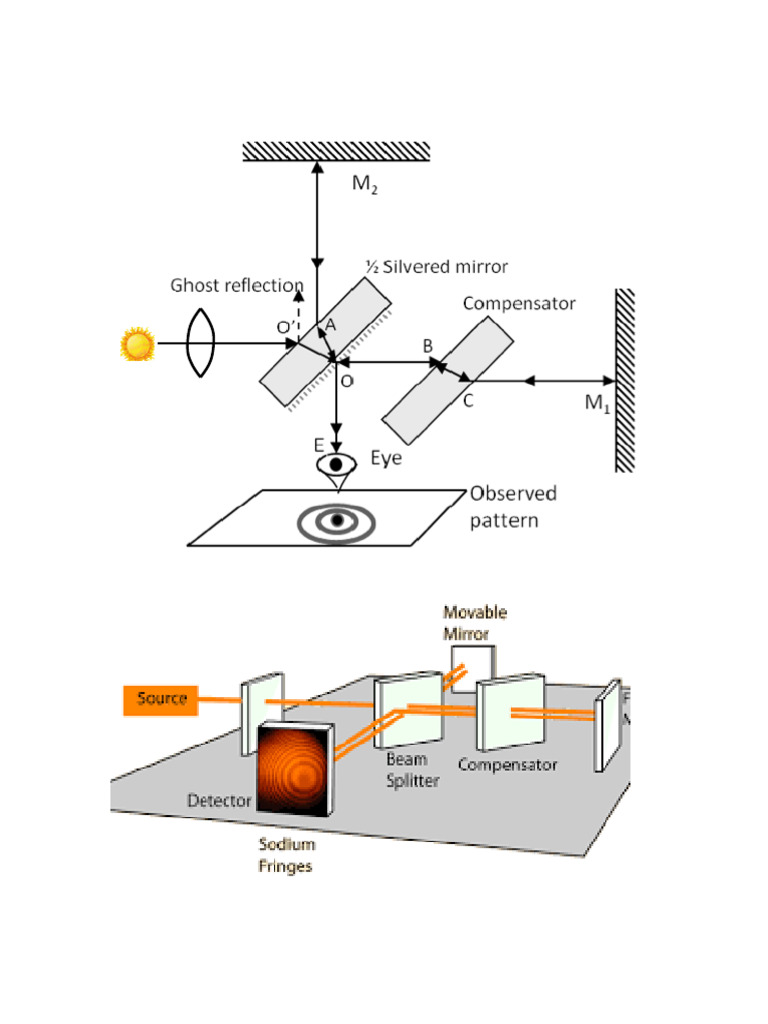 Michelson Interferometer Overview | PDF | Interferometry | Mirror
