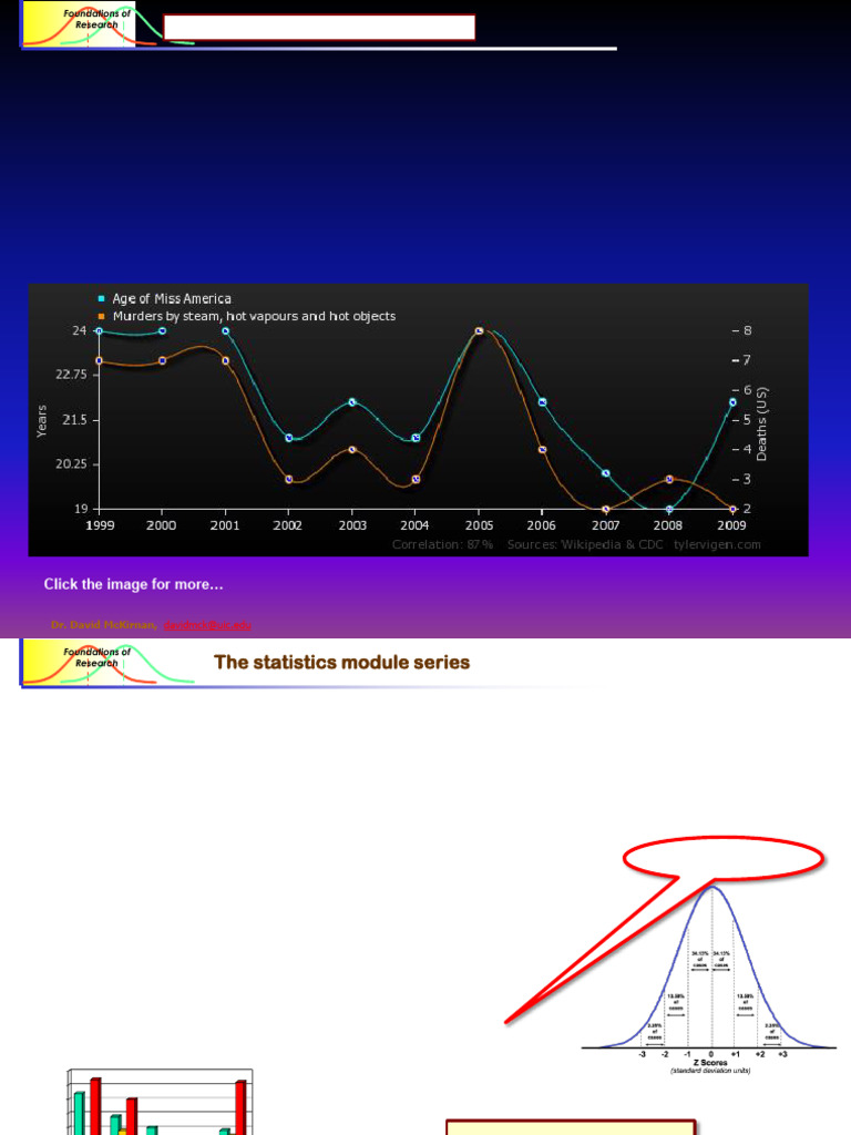 Statistics Module 7, Correlations | PDF | Standard Score | Statistics