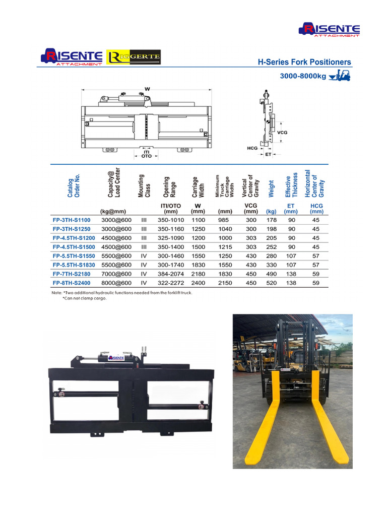 Catalog Risenite - Fork Positioner With Sideshifter (H-Series) | PDF