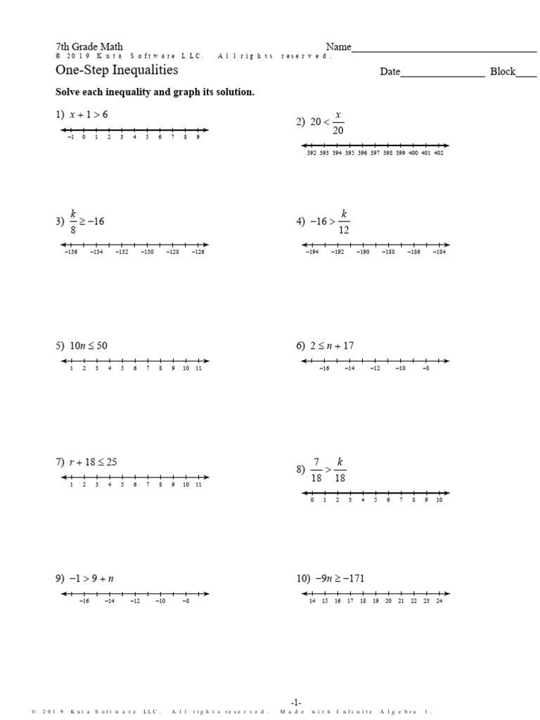 Graphing One-Step Inequalities Worksheet | PDF