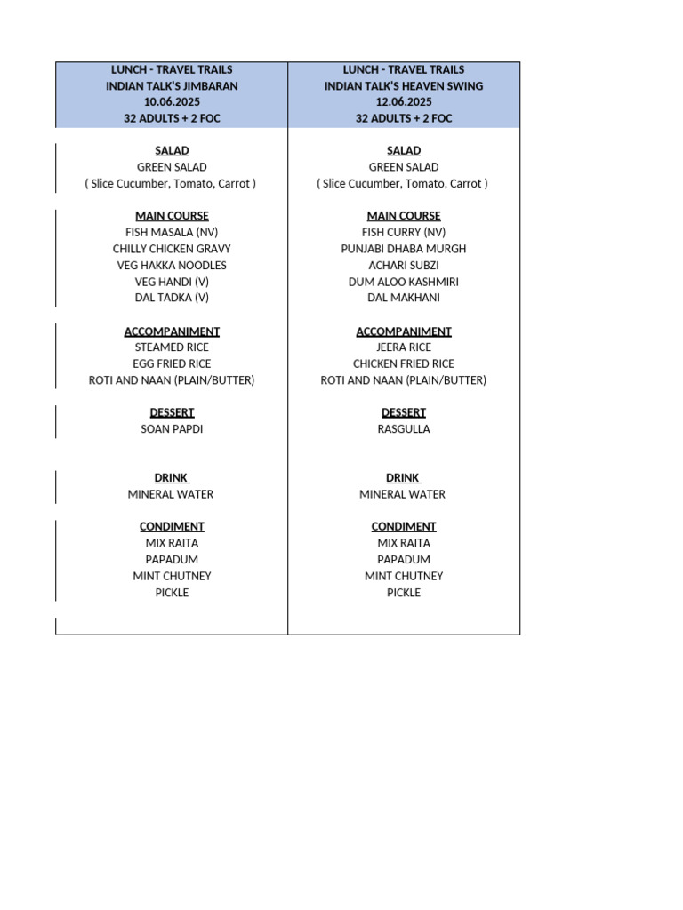 CCI Tours: Lunch Menu Details | PDF