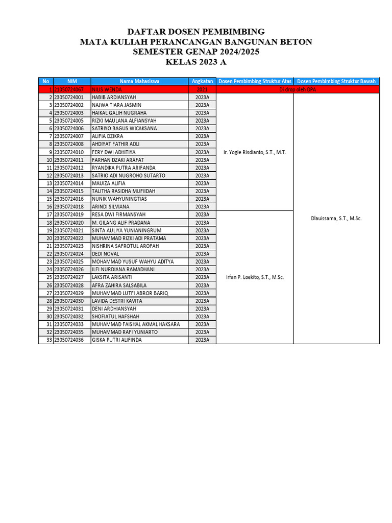 Daftar Dosen Pembimbing Dan Soal Perc. Beton | PDF