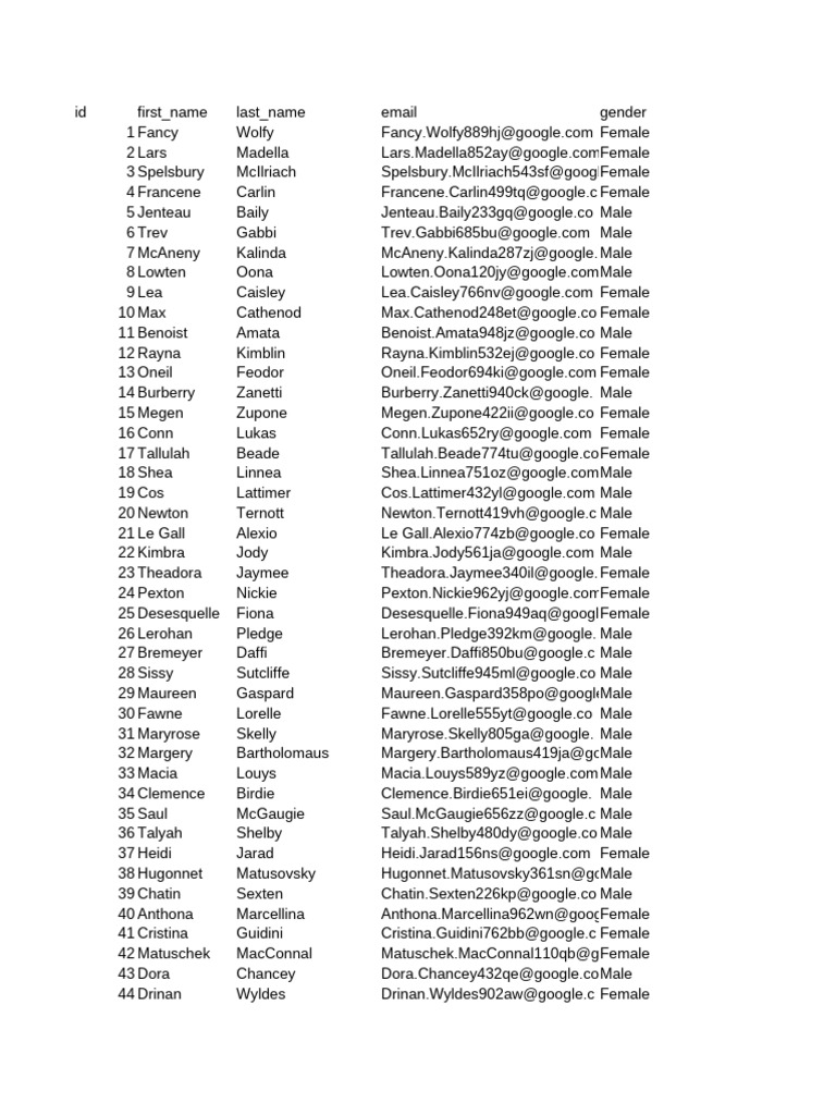 Mock Data 3000 | PDF