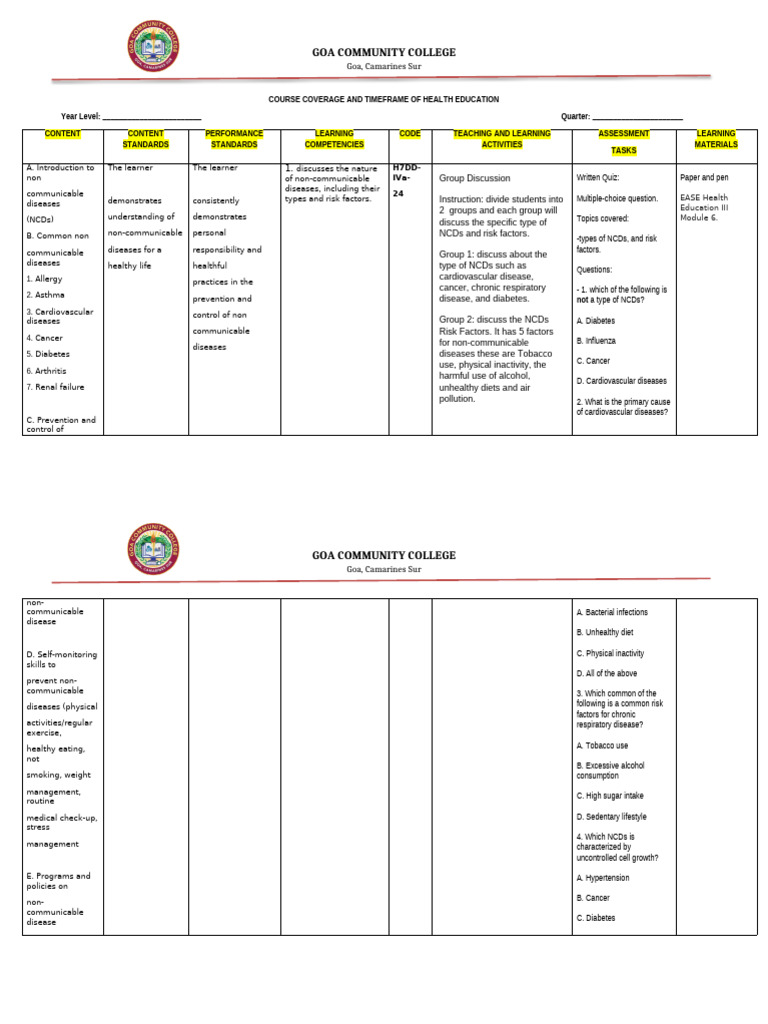 Matrix of CG For Bped 1.docx Edited 2 | PDF | Non Communicable Disease | Diseases And Disorders