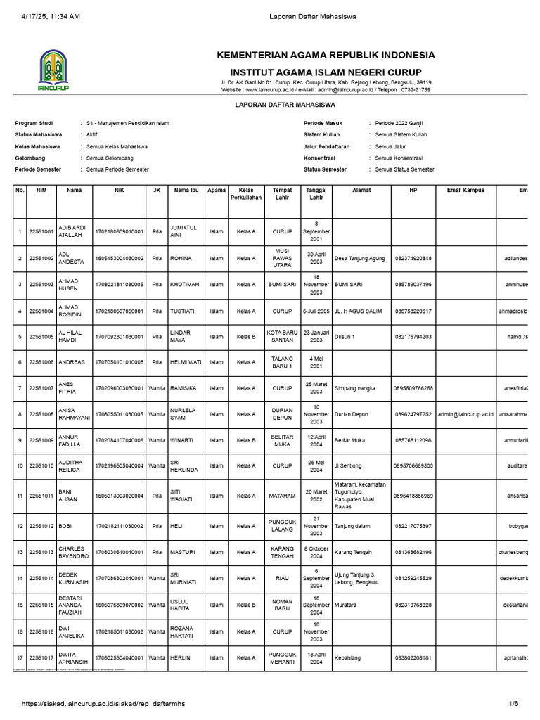 Laporan Daftar Mahasiswa MPI 2022 | PDF
