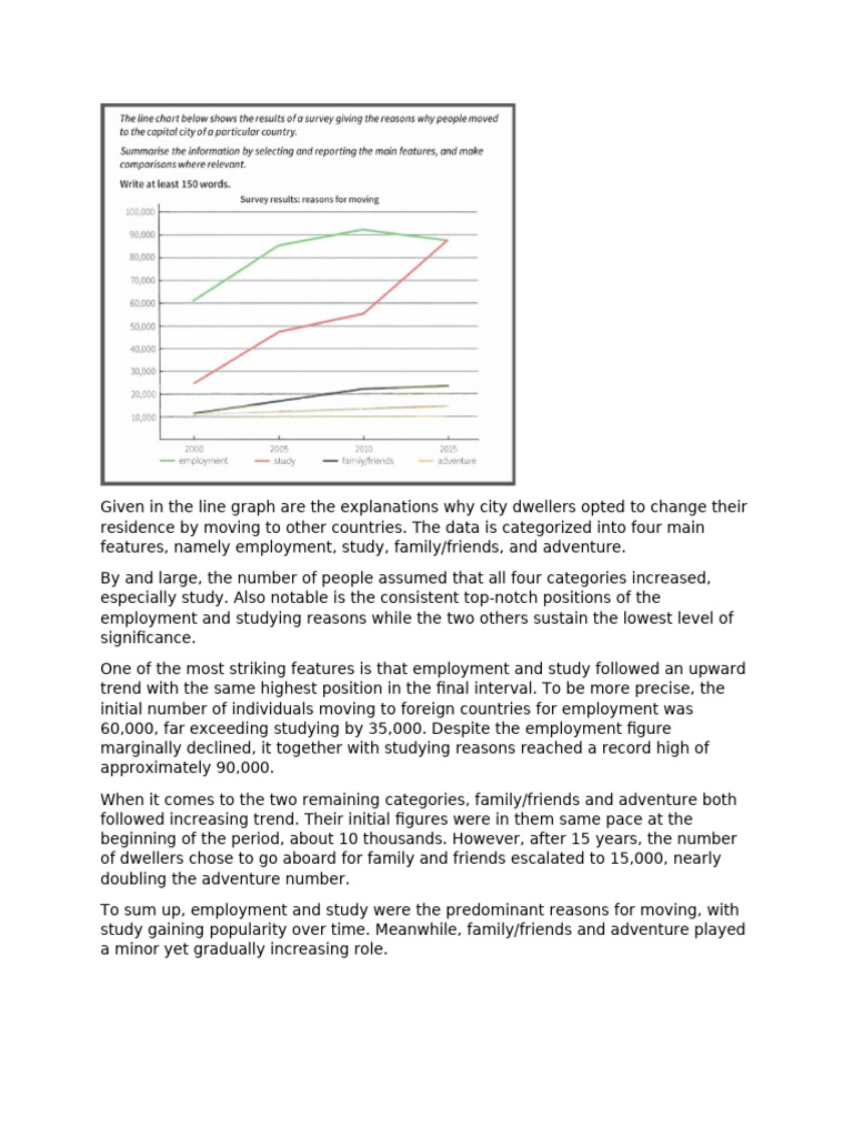 Given in The Line Graph Are The Explanations Why City Dwellers Opted To ...