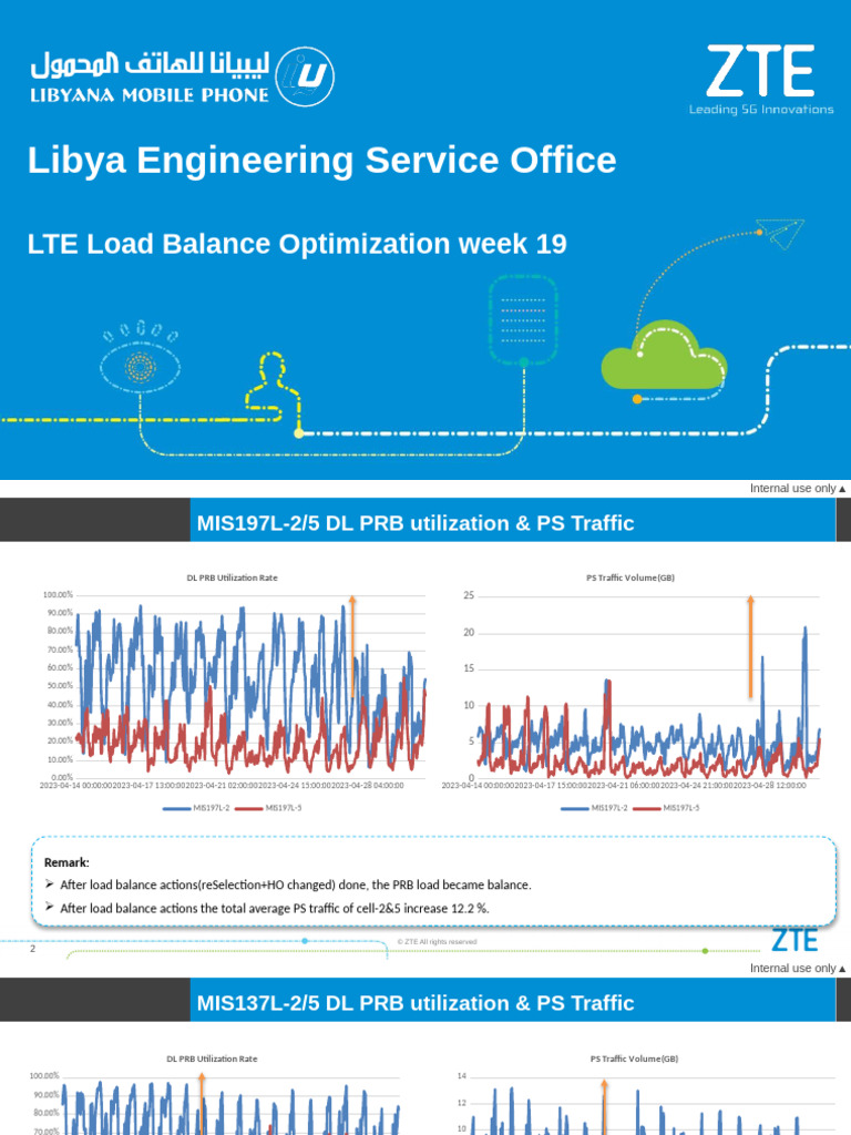 LTE Load Balance Optimization Report | PDF