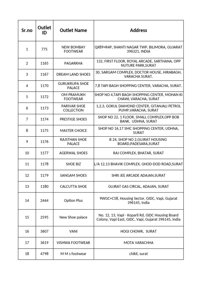 Surat RC Market | PDF | Clothing | Softlines (Retail)