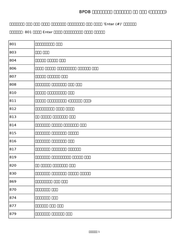 BPDB Prepaid Meter Codes Bangla Final | PDF