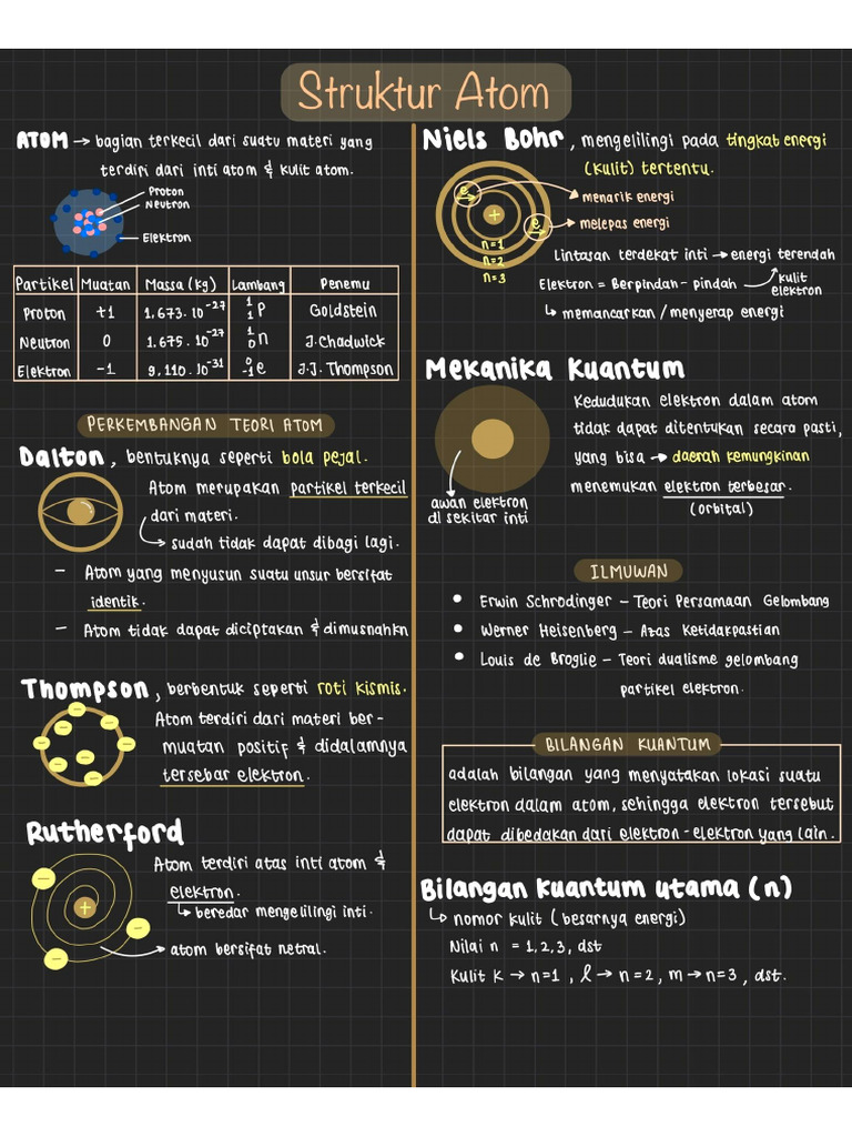Struktur Atom Dan SPU | PDF