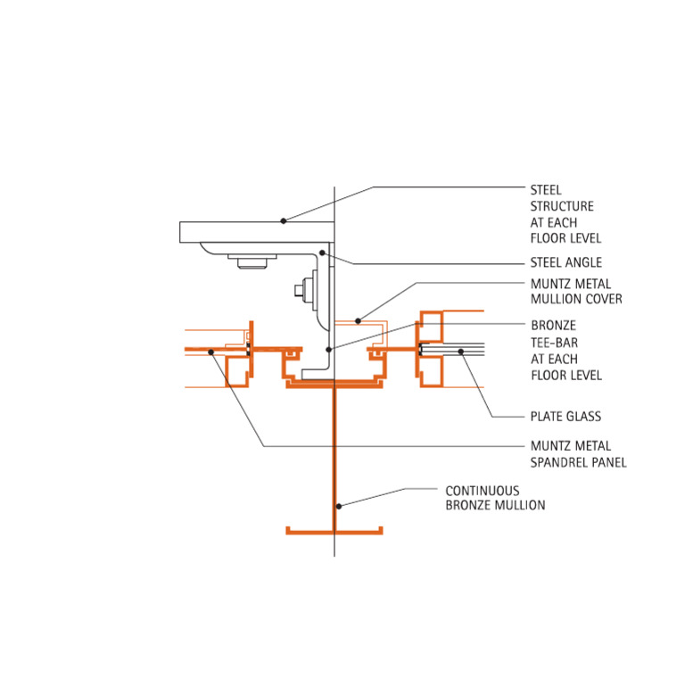 Wall Cladding Curtain Wall Systems.C.section Vertical Joint | PDF