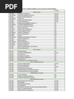 ZIMSEC A-Level Physics Syllabus Overview | PDF | Force | Newton's Laws ...