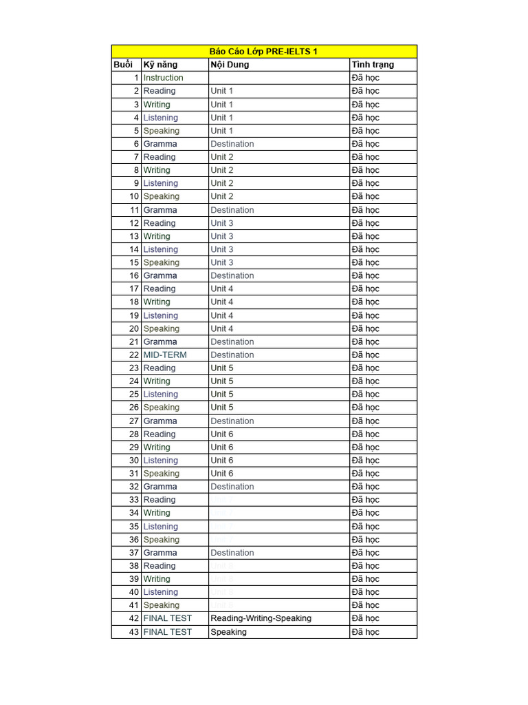 Báo Cáo Tiến Độ Pre-ielts - Pre1 | PDF