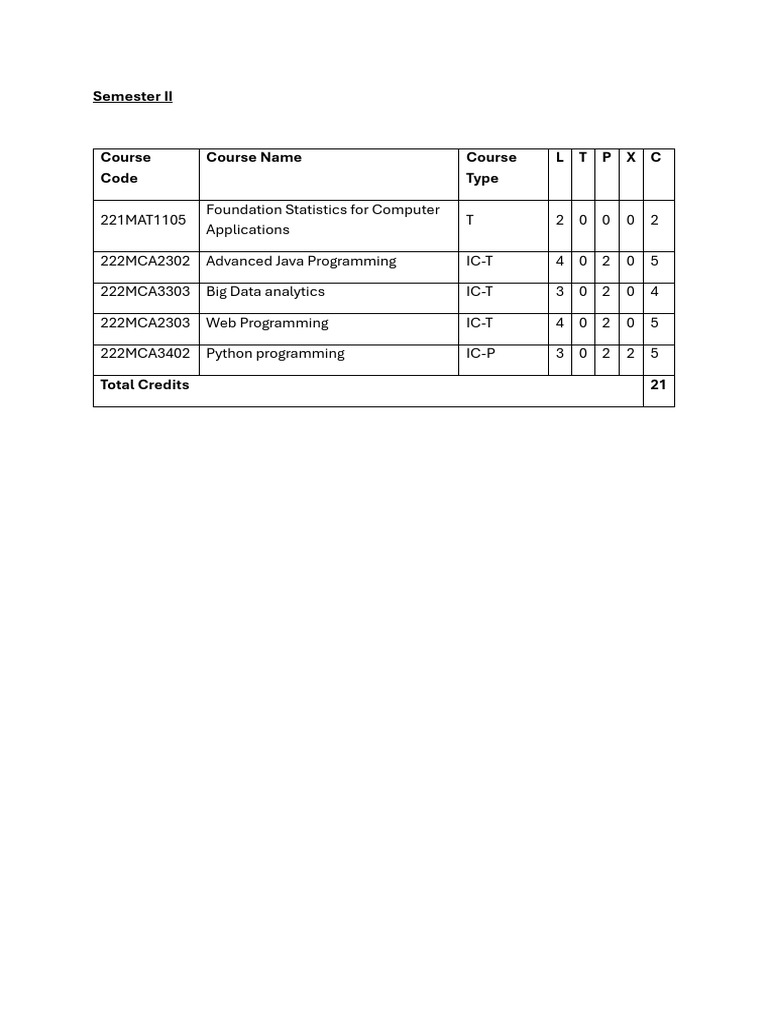 MCA - II Sem - Curriculum and Syllabus | PDF | Apache Hadoop | J Query