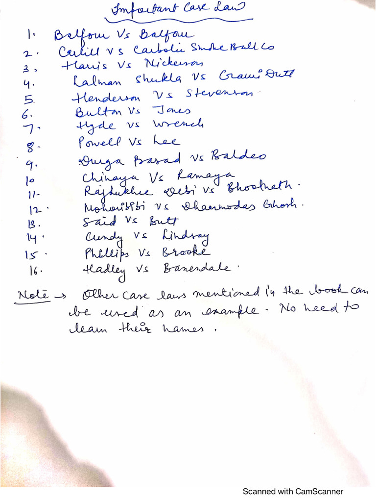 List of Case Laws | PDF