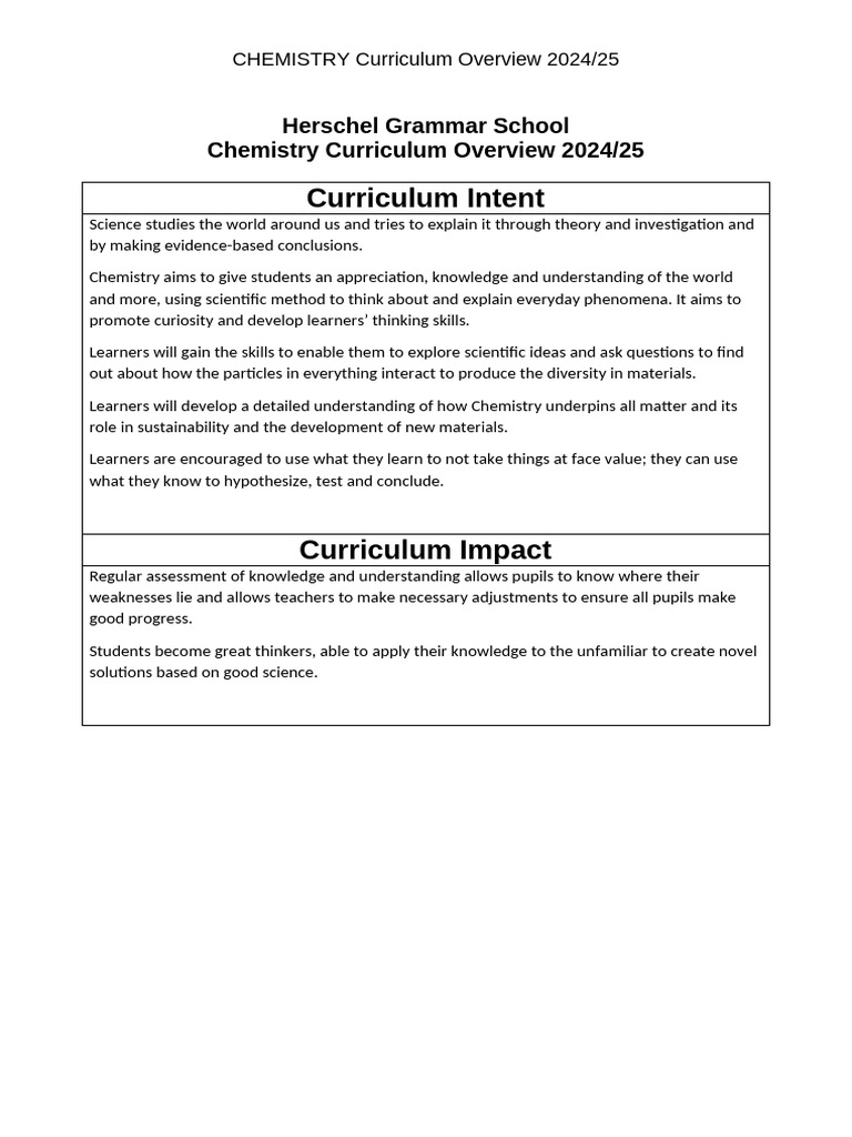 Chemistry Curriculum Overview 202425 | PDF | Chemical Bond | Chemistry