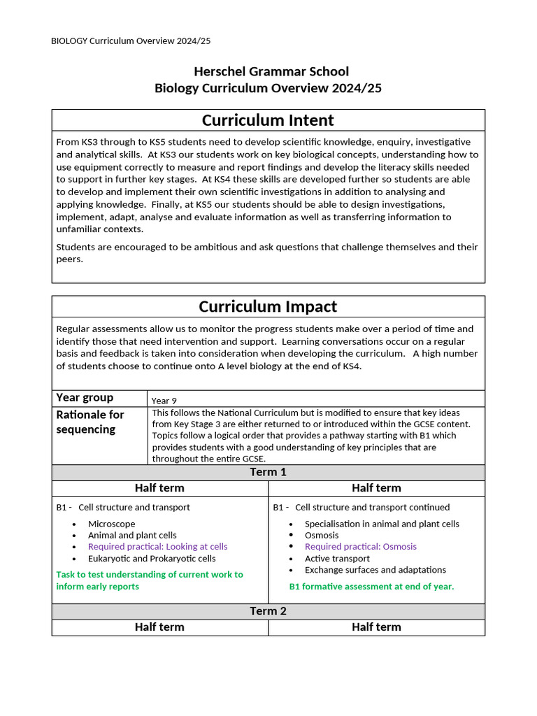 Biology Curriculum Overview 202425 | PDF | Cell Membrane | Biology