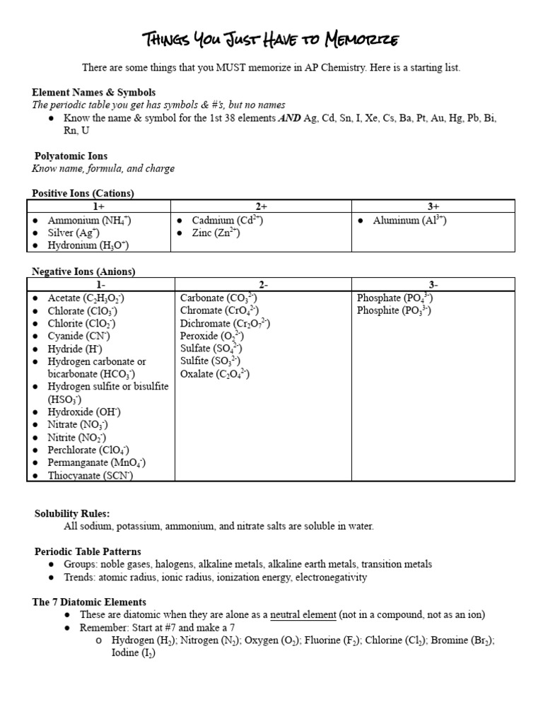 AP Chemistry Memorize | PDF | Hydroxide | Acid