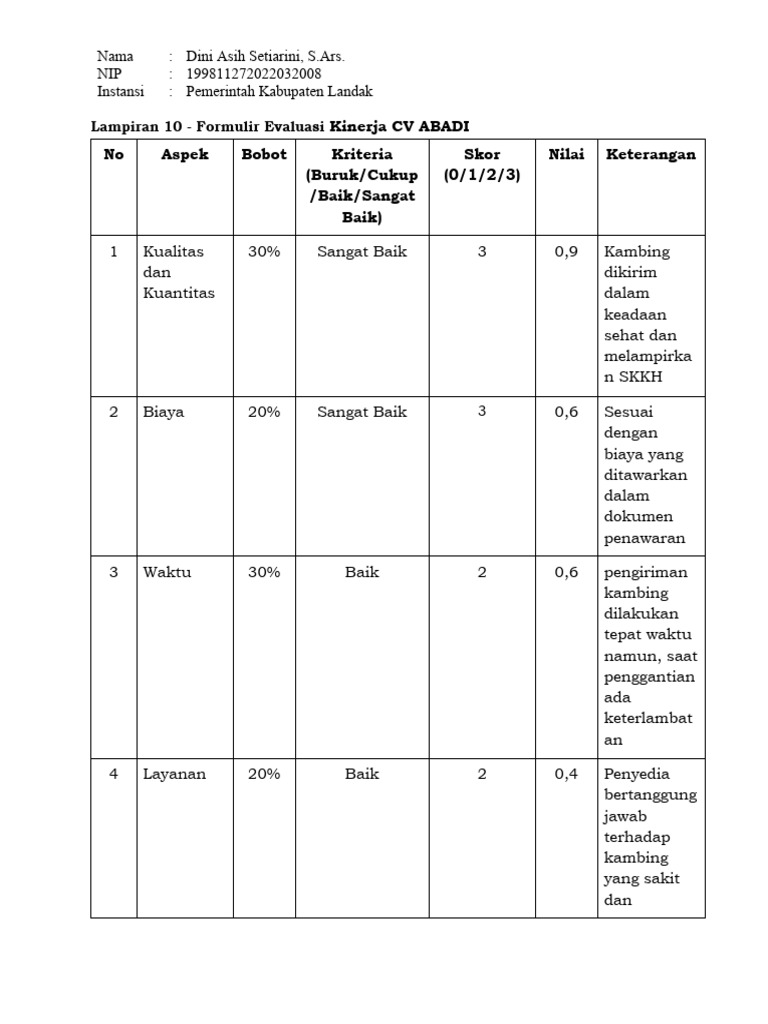 Evaluasi Kinerja CV Abadi 2025 | PDF