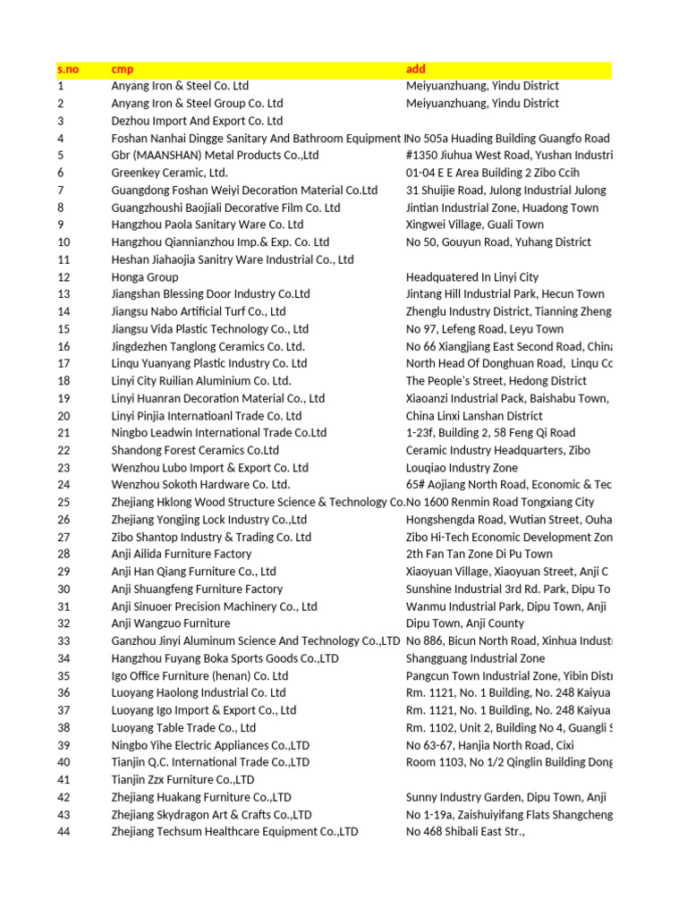 Wenzhou Import & Export Company List | PDF | Textiles | Materials