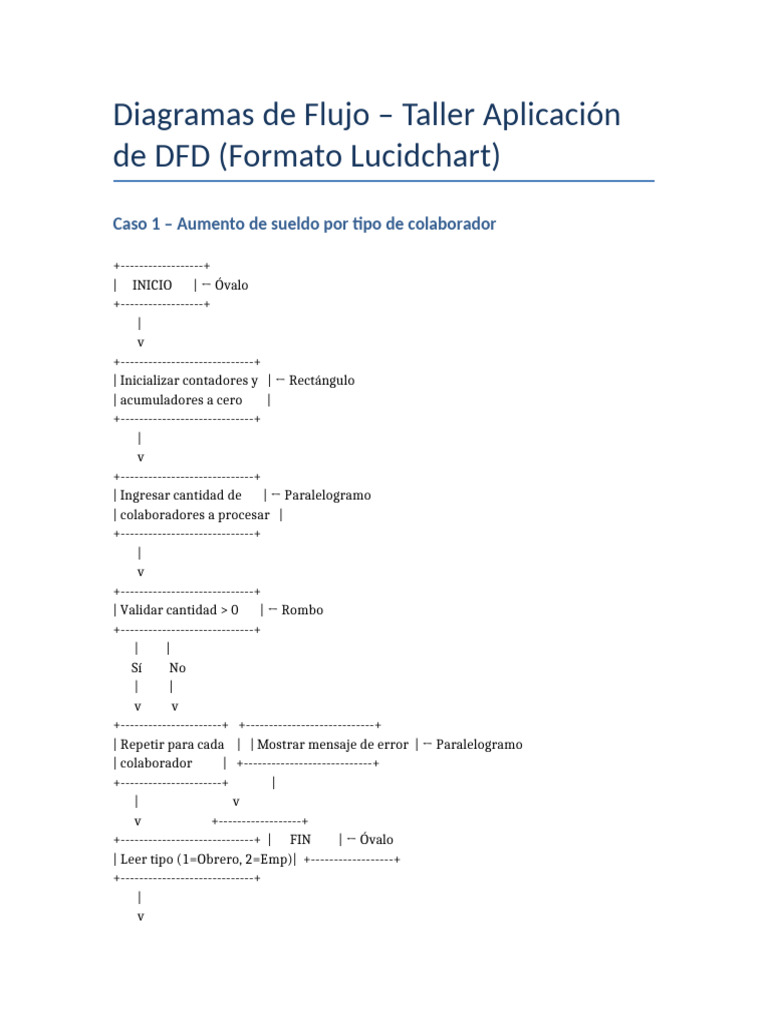 Diagramas Taller DFD | PDF