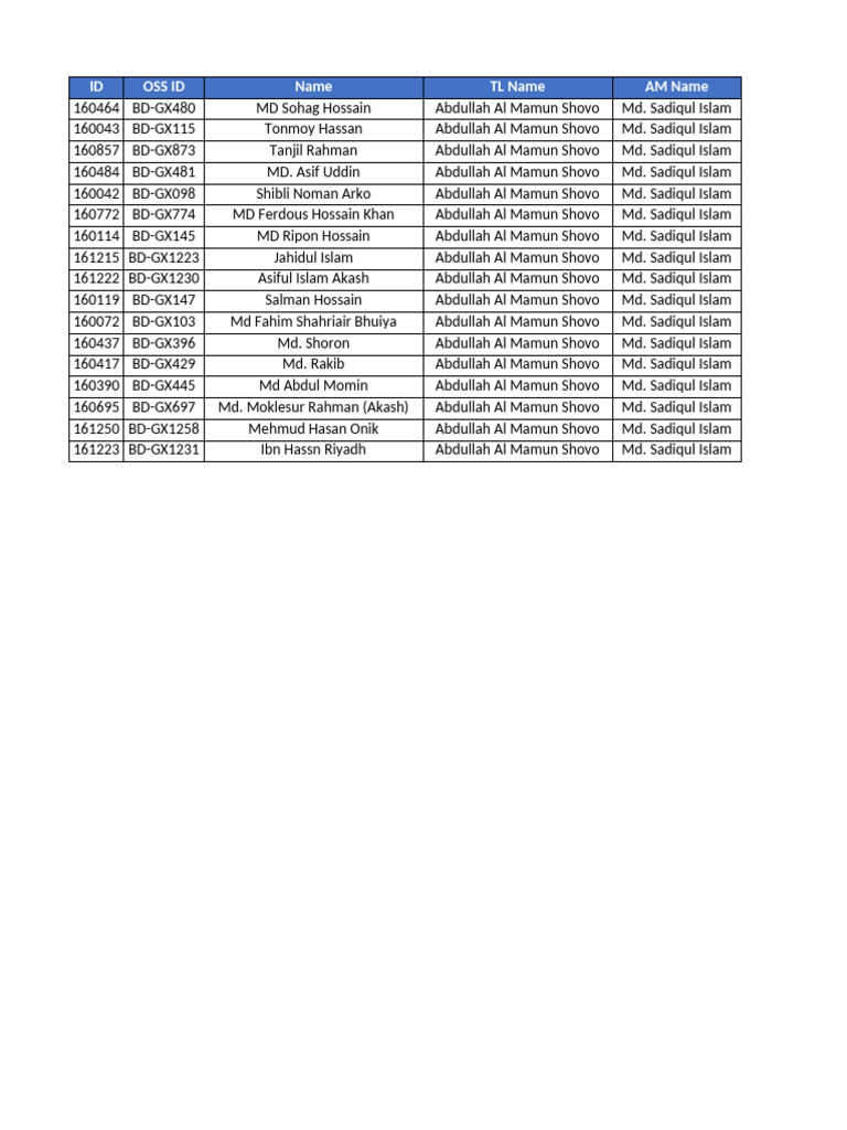 Daily Duty Count Recheck (16-27) | PDF
