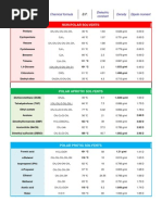 Solvent Miscibility Table | PDF | Solvent | Acetic Acid